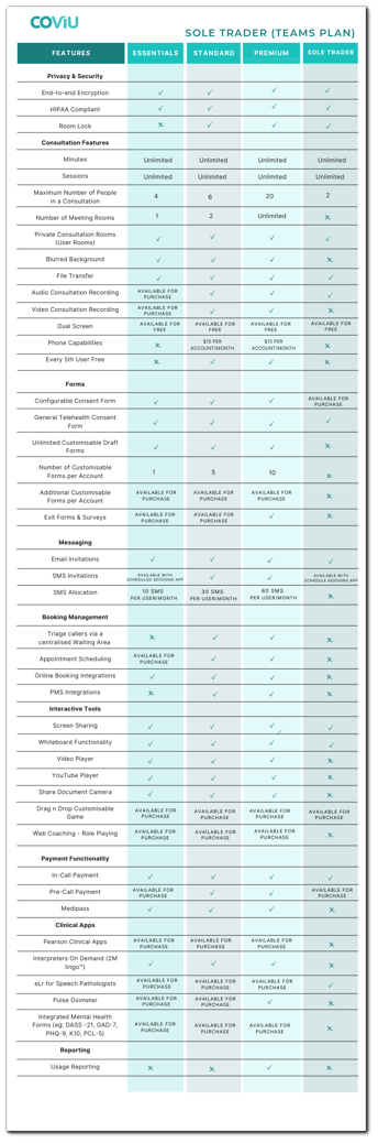 Your Coviu Plan Is Updated!